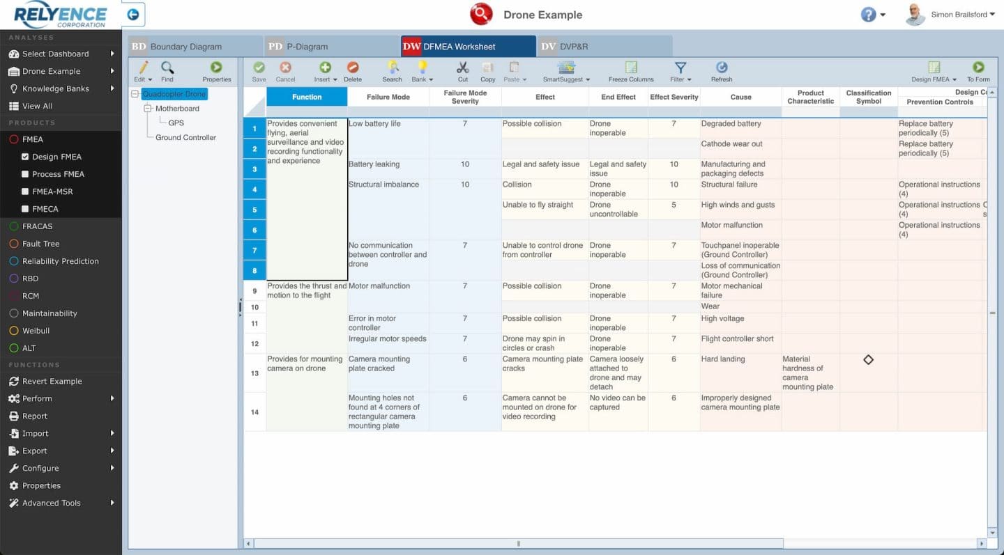 Relyence FMEA Software | Failure Mode And Effects Analysis
