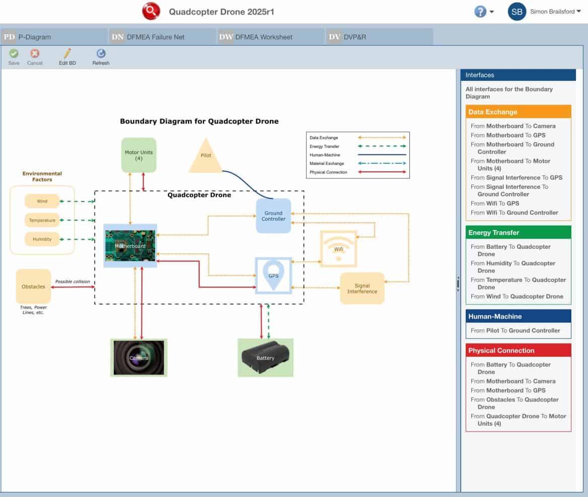 Relyence DFMEA Software | Browser-Based Design FMEA Tool
