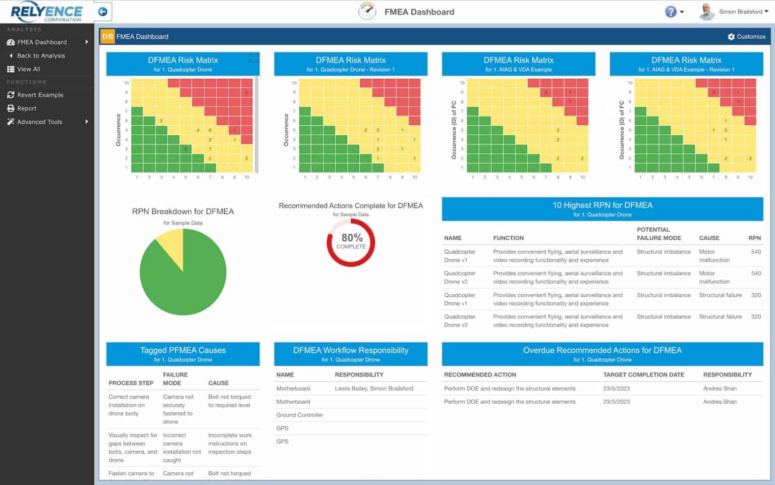 Relyence DFMEA Software | Browser-Based Design FMEA Tool