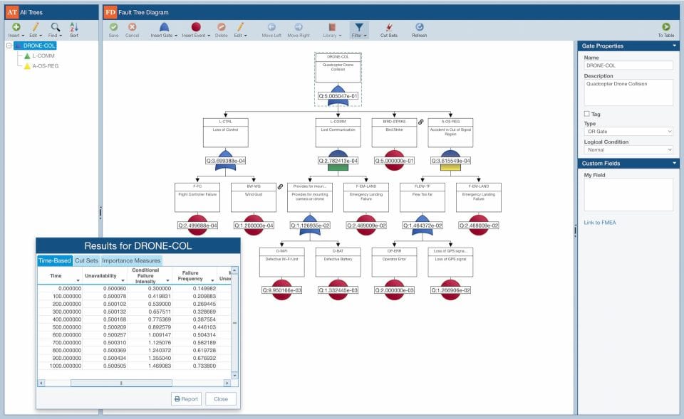 Relyence Fault Tree Analysis Software | Easy, Intuitive FTA